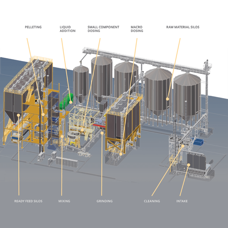 Milling Plants, Feed Mills, Wakely Roller Mills and R&R Mills (Flaking ...